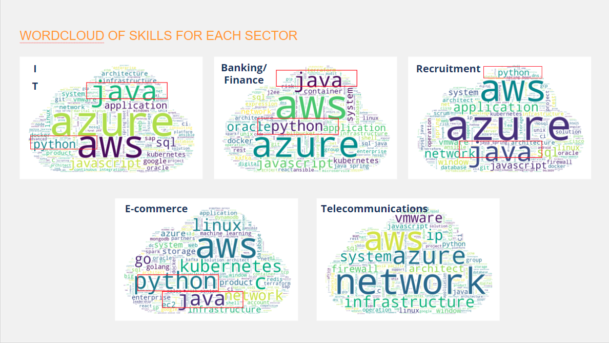 Module Name: Social Analytics (SMUX)